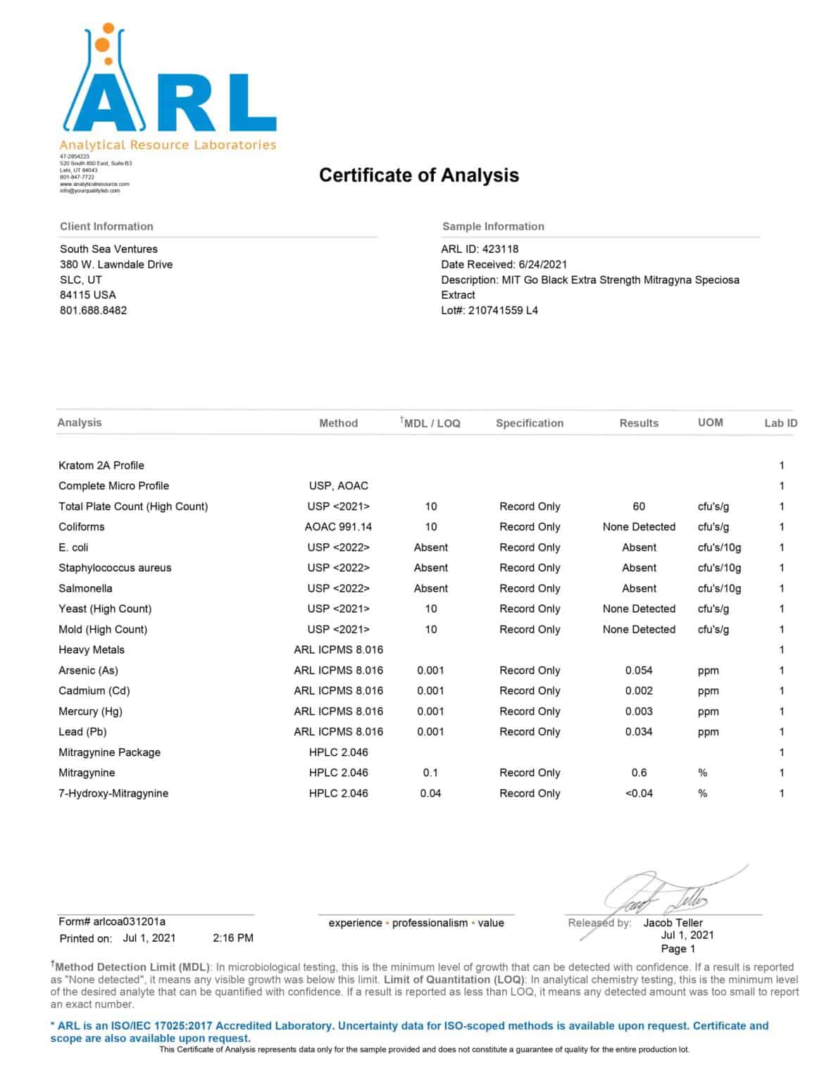 MIT45 Certificate of Analysis, Lab Tests, and Quality Assurance