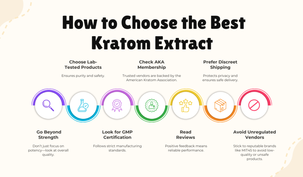 Best Kratom Extracts Reviewed by Top Experts for 2025